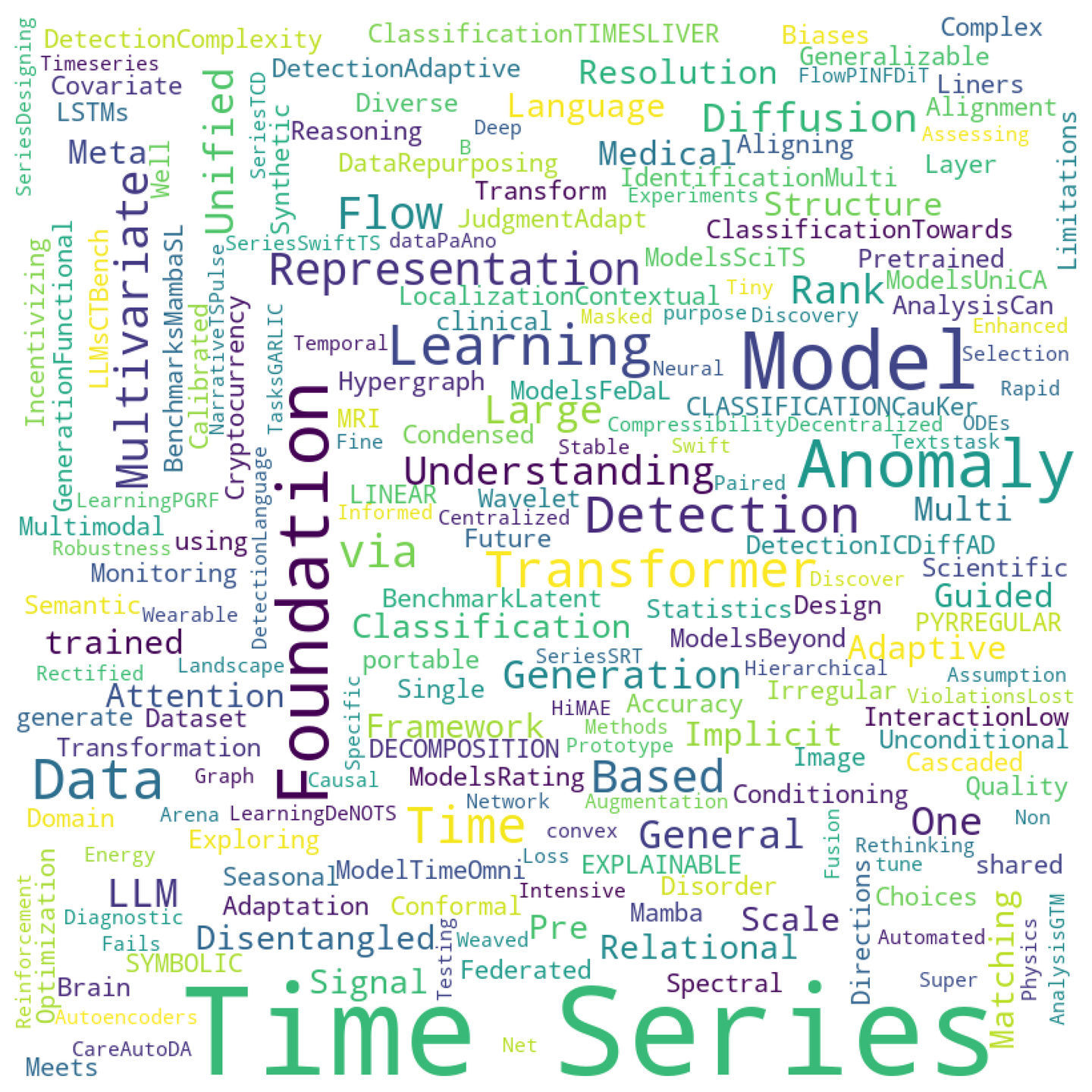 ICLR 2026 | 时间序列(Time Series)论文总结[下]【分类，异常检测，生成，插补，LLM与基础模型】 - 知乎