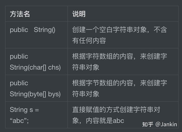 Java编程-API与字符串 - 知乎