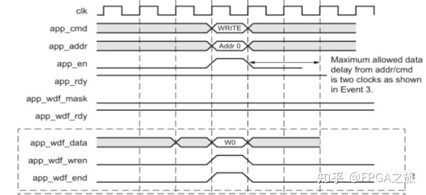 FPGA通过MIG IP读写DDR3 - 知乎