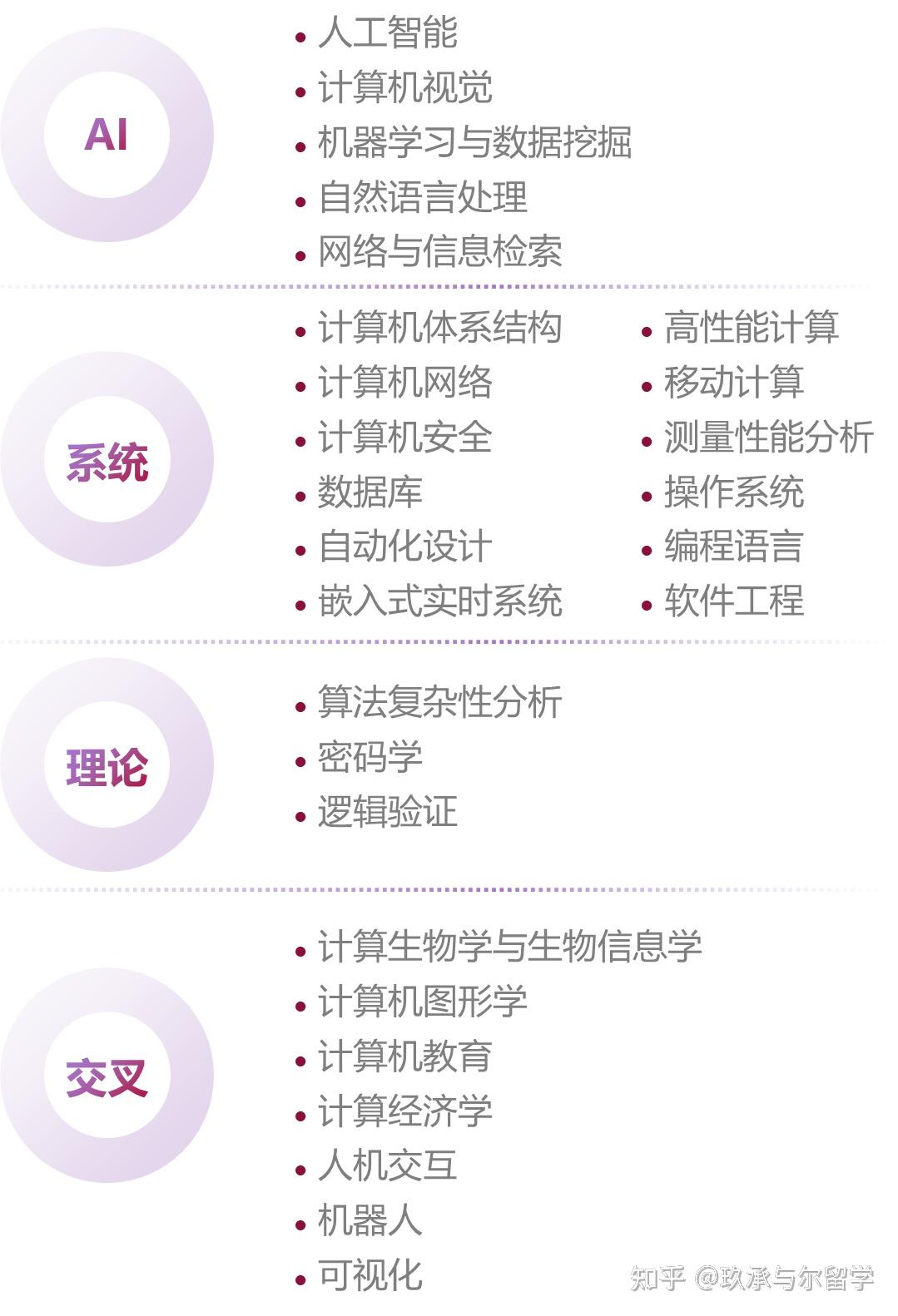 2025 CSRankings全球计算机科学排名发布！谁是CS领域的顶流院校？ - 知乎