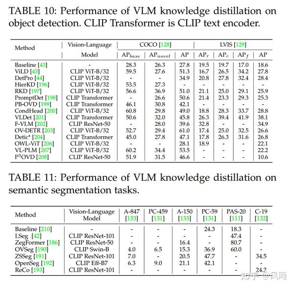 用于视觉任务的VLM技术简介 - 知乎
