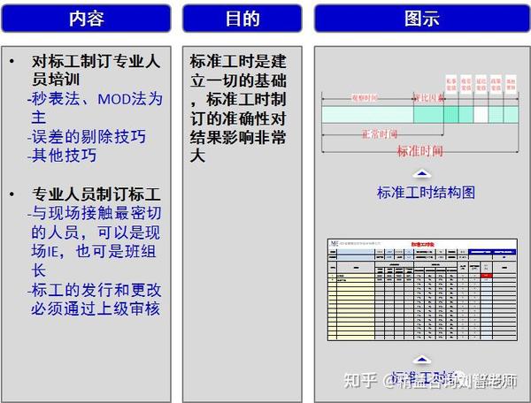 如何利用OPE和OEE快速提升效率？你只需要做到这几步 - 知乎