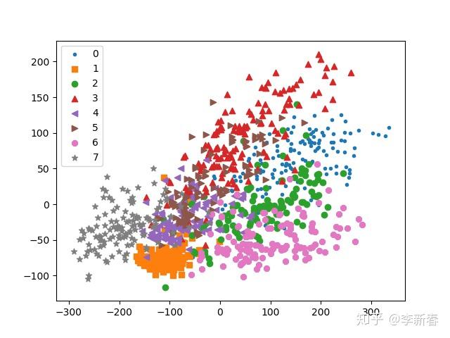 Neighbourhood Component Analysis - 知乎