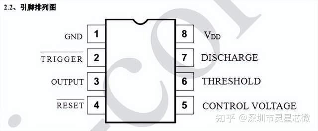 NE555/NE555DR/SA555DR/AIP555最新中文资料 - 知乎