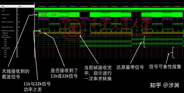 FPGA实现2fsk数字调制解调（verilog） - 知乎