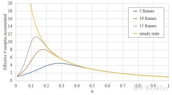 Unity URP实现TAA - 知乎