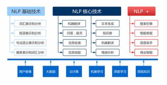 Transformer的综合性书籍《Transformers for Machine Learning》 - 知乎