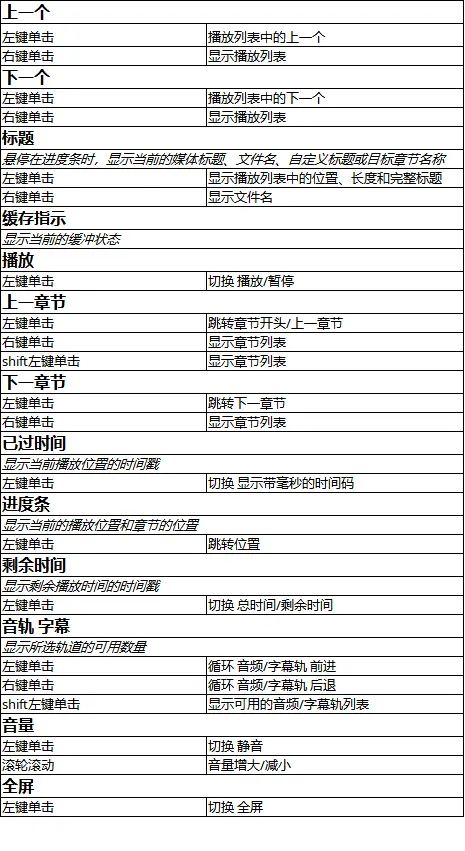 mpv播放器入门指南&默认快捷键设置&input.conf、mpv.conf简单示例 - 知乎