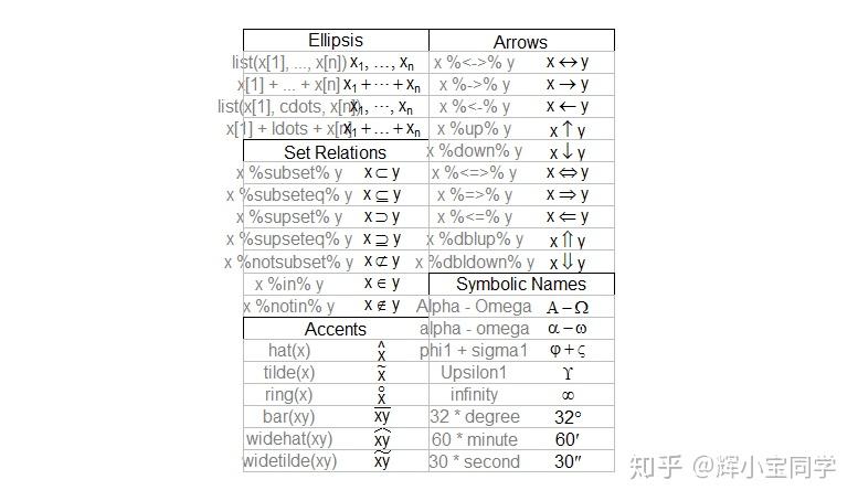 R语言初级教程(03): 包(package)、R功能概览 - 知乎