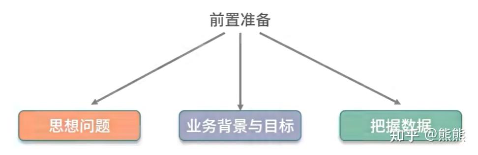 【数据挖掘】 理解业务和数据 知乎 5221