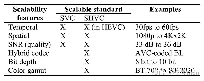 SHVC——HEVC的可分级视频编码研究（上） - 知乎