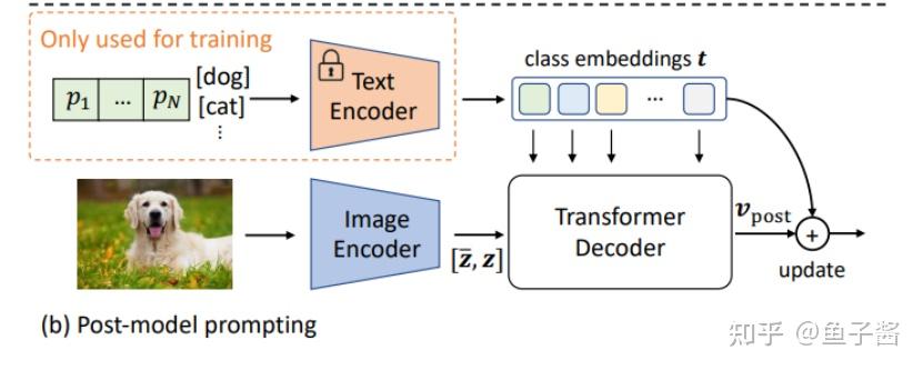 详解一篇CLIP应用在语义分割上的论文（CVPR 2022） - 知乎