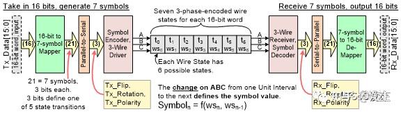 解读MIPI C-PHY D-PHY子系统 - 知乎