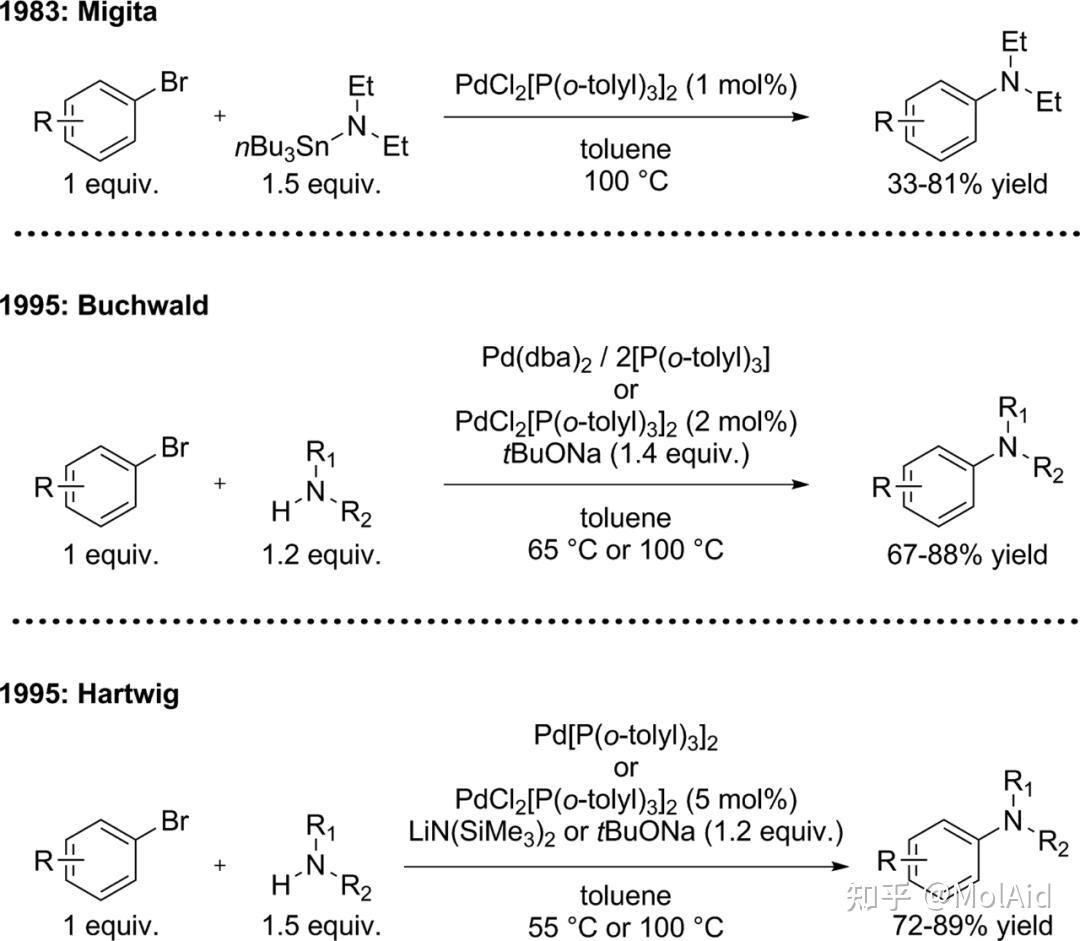 有机人名反应——Buchwald–Hartwig Cross Coupling - 知乎