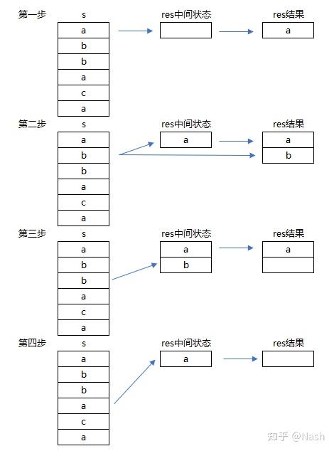 代码随想录训练营 Day11 20 有效的括号、1047 删除字符串中的所有相邻重复项、150 逆波兰表达式求值 知乎 8133