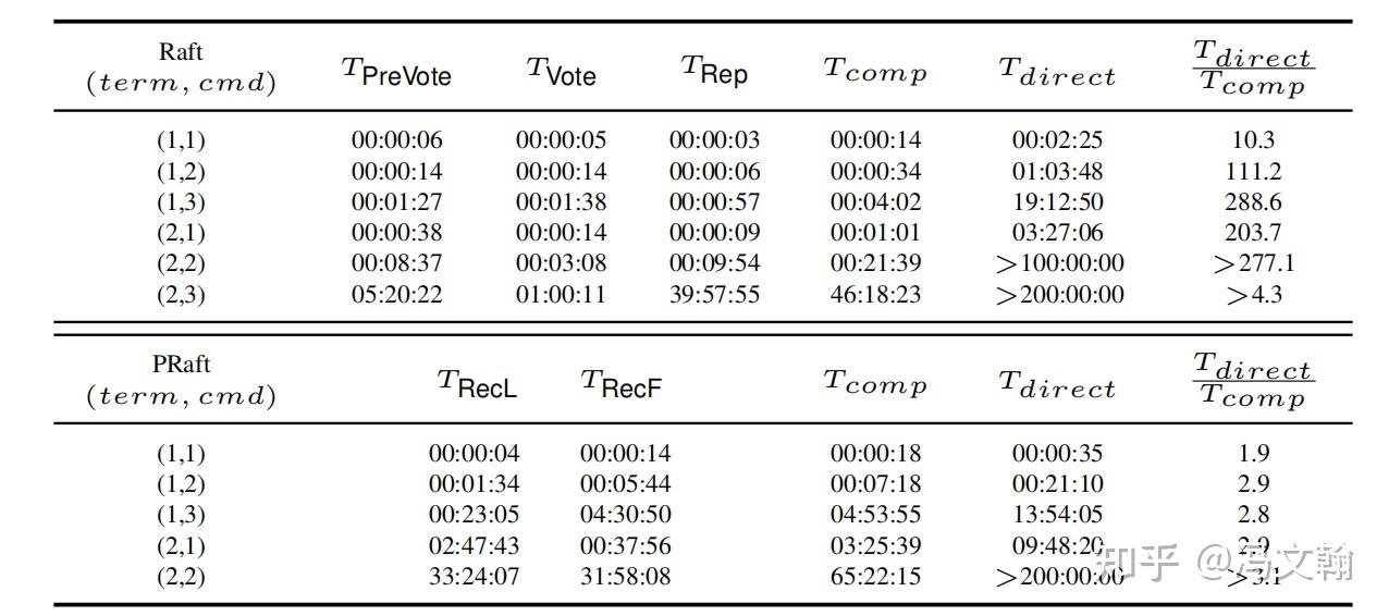 阅读笔记 Compositional Model Checking Of Consensus Protocols Via Interaction Preserving
