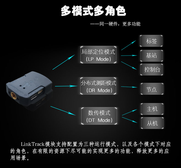 LinkTrack UWB高精度导航定位系统 Nooploop空循环 - 知乎