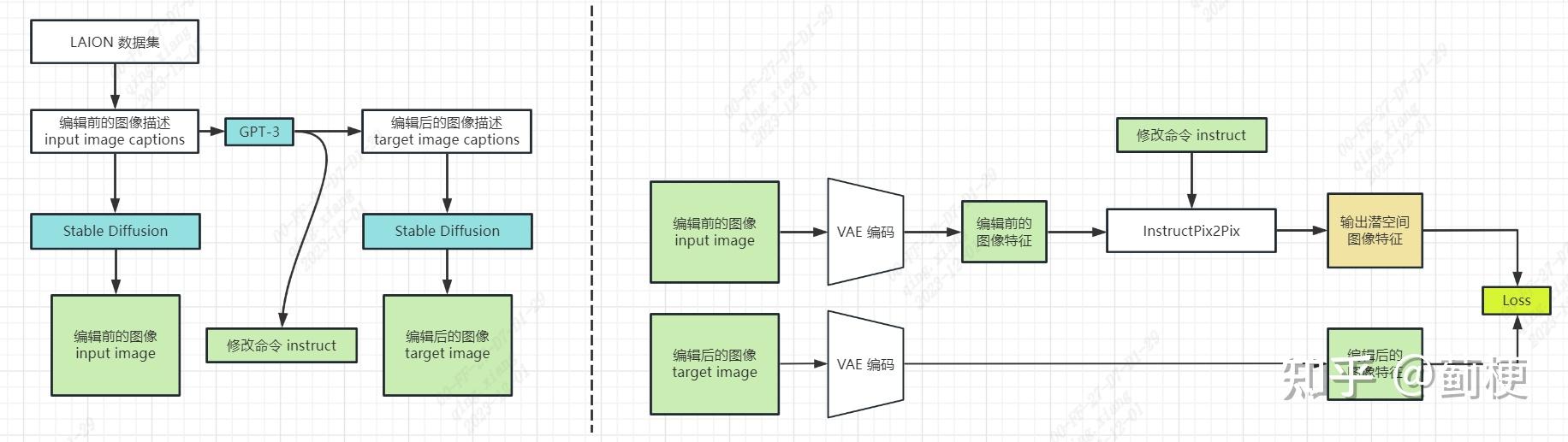 InstructPix2Pix：用指令给图像做修改 - 知乎
