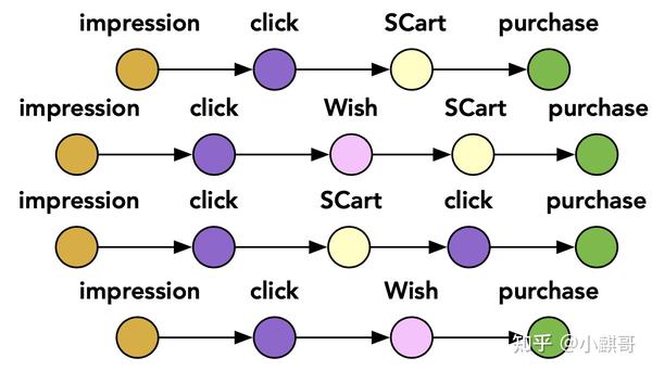 ESM^2详解 - 知乎