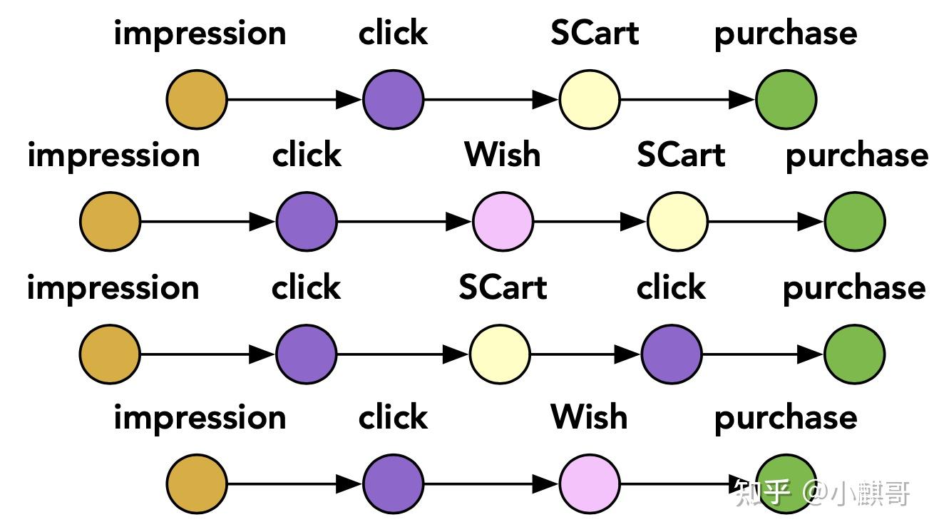ESM^2详解 - 知乎