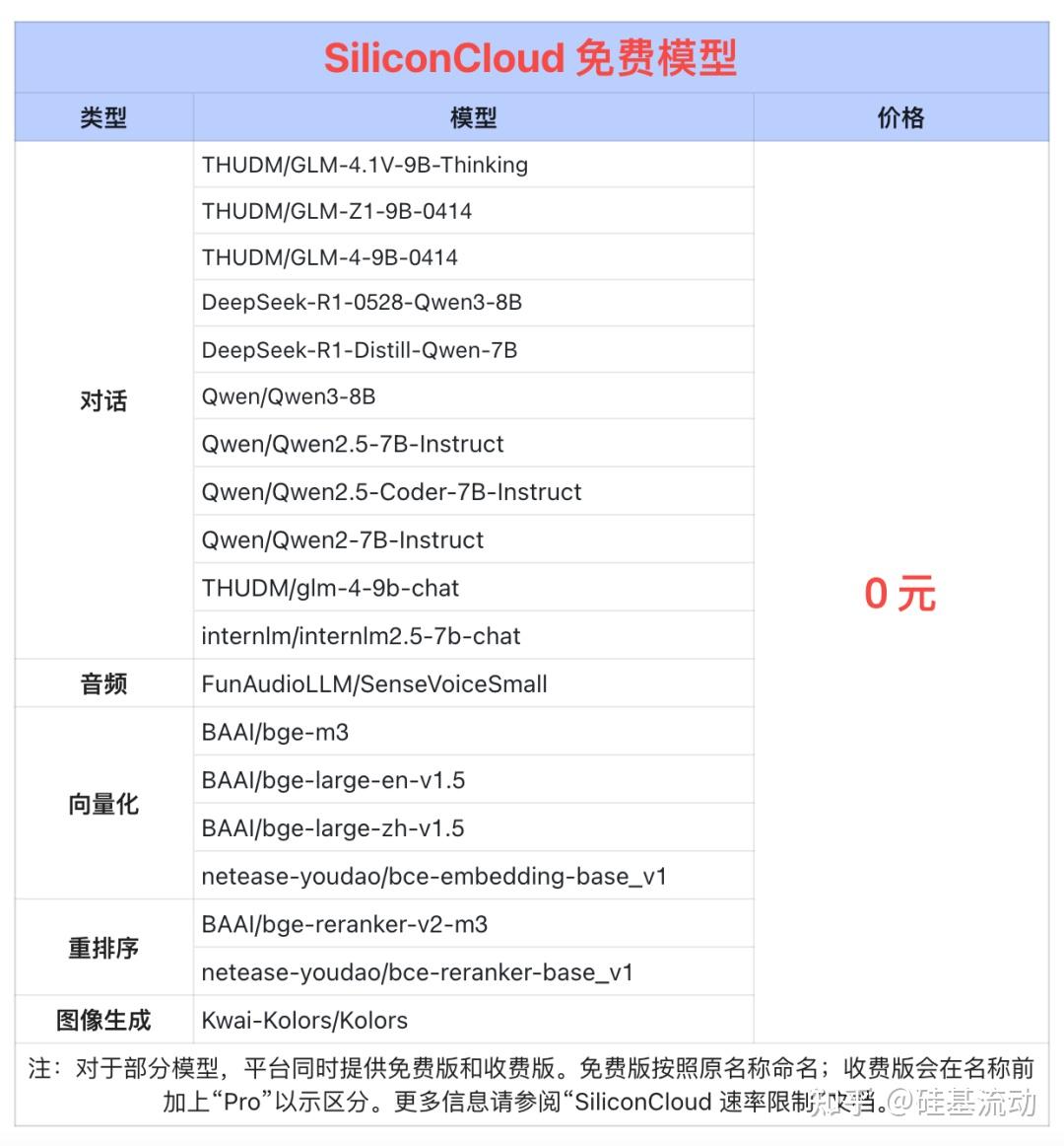 硅基流动 SiliconCloud 上线智谱 GLM-4.5 - 知乎