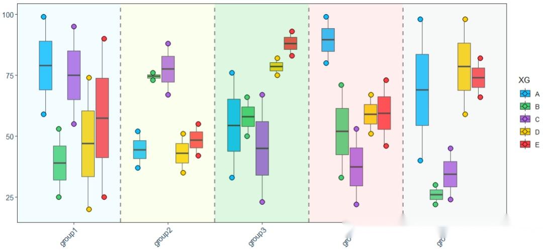 R绘图模板——分组箱线图！！！ - 知乎