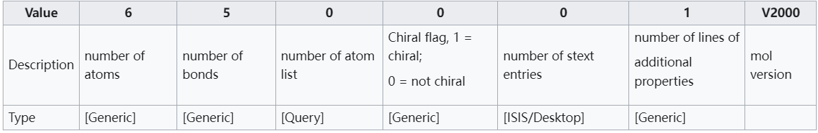 MDL Molfile - 知乎