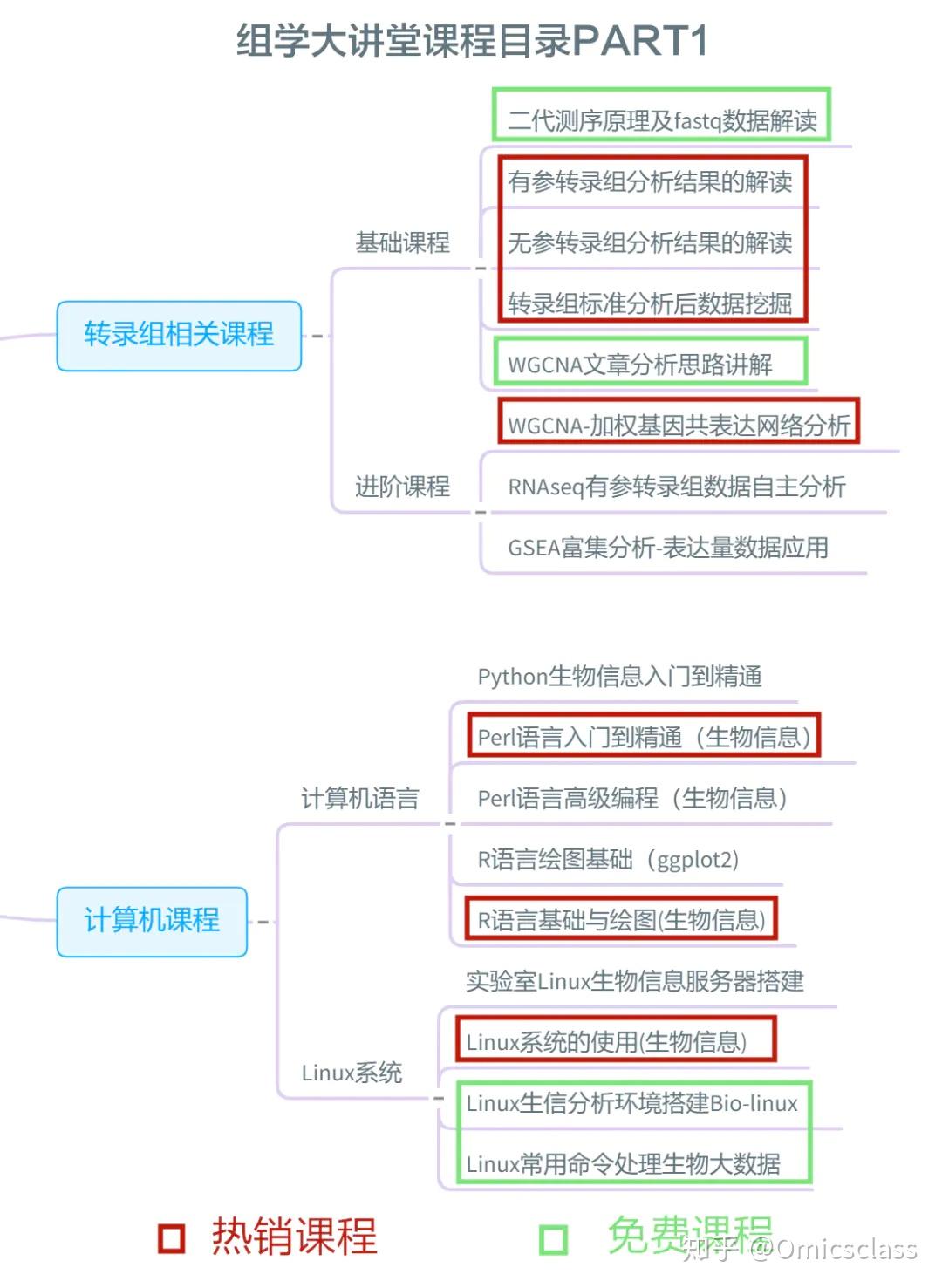 使用官方gdc-client软件下载TCGA数据 - 知乎