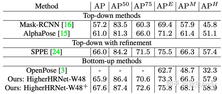 HigherHRNet论文详解 - 知乎