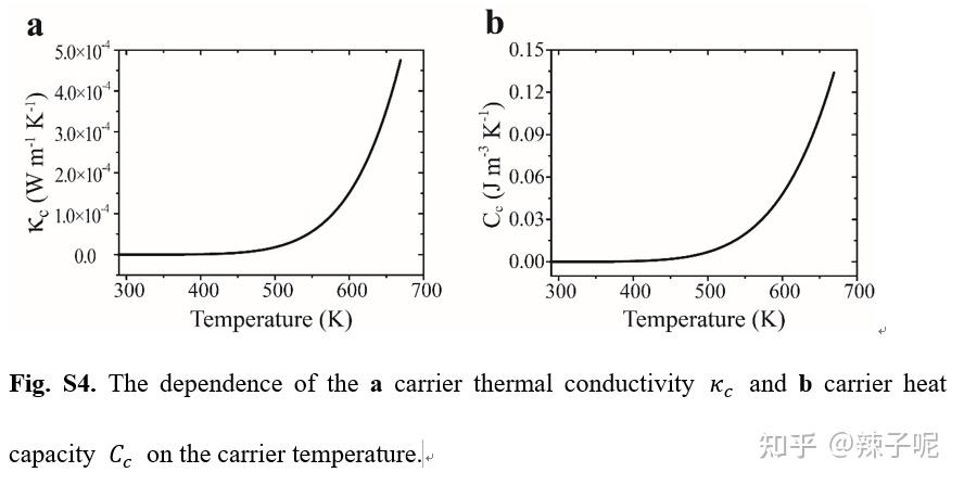 Giant photothermoelectric effect in silicon nanoribbon photodetectors - 知乎