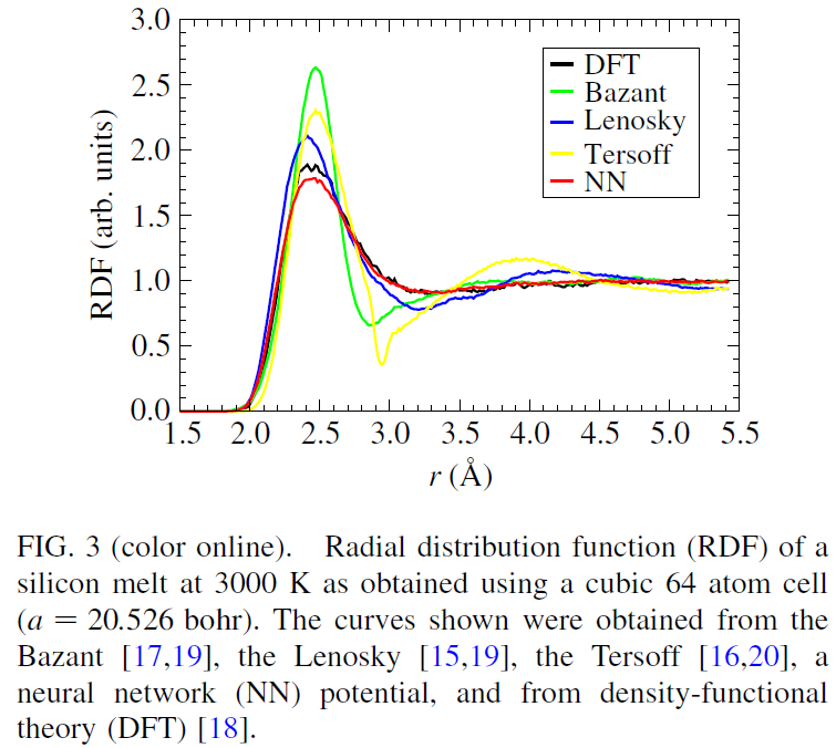 MD势能精讲第三篇：directional bonding potentials - 知乎