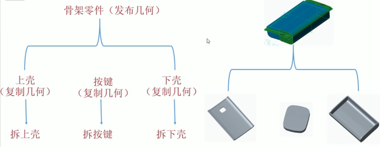 Creo软件操作 - 知乎