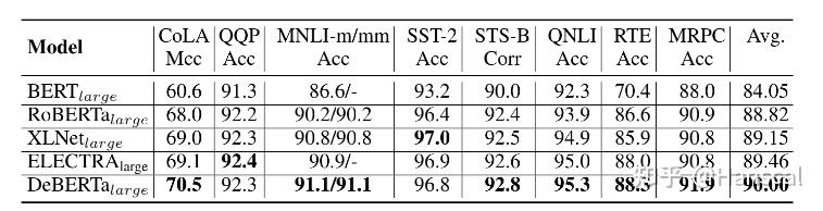 DeBERTa：具有解码增强和注意力解耦的BERT - 知乎