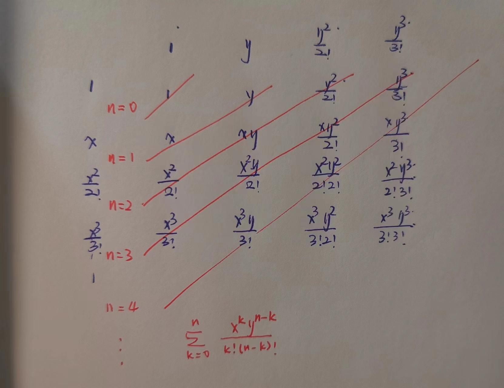 函数方程串讲、柯西方程的建立与求解 - 知乎