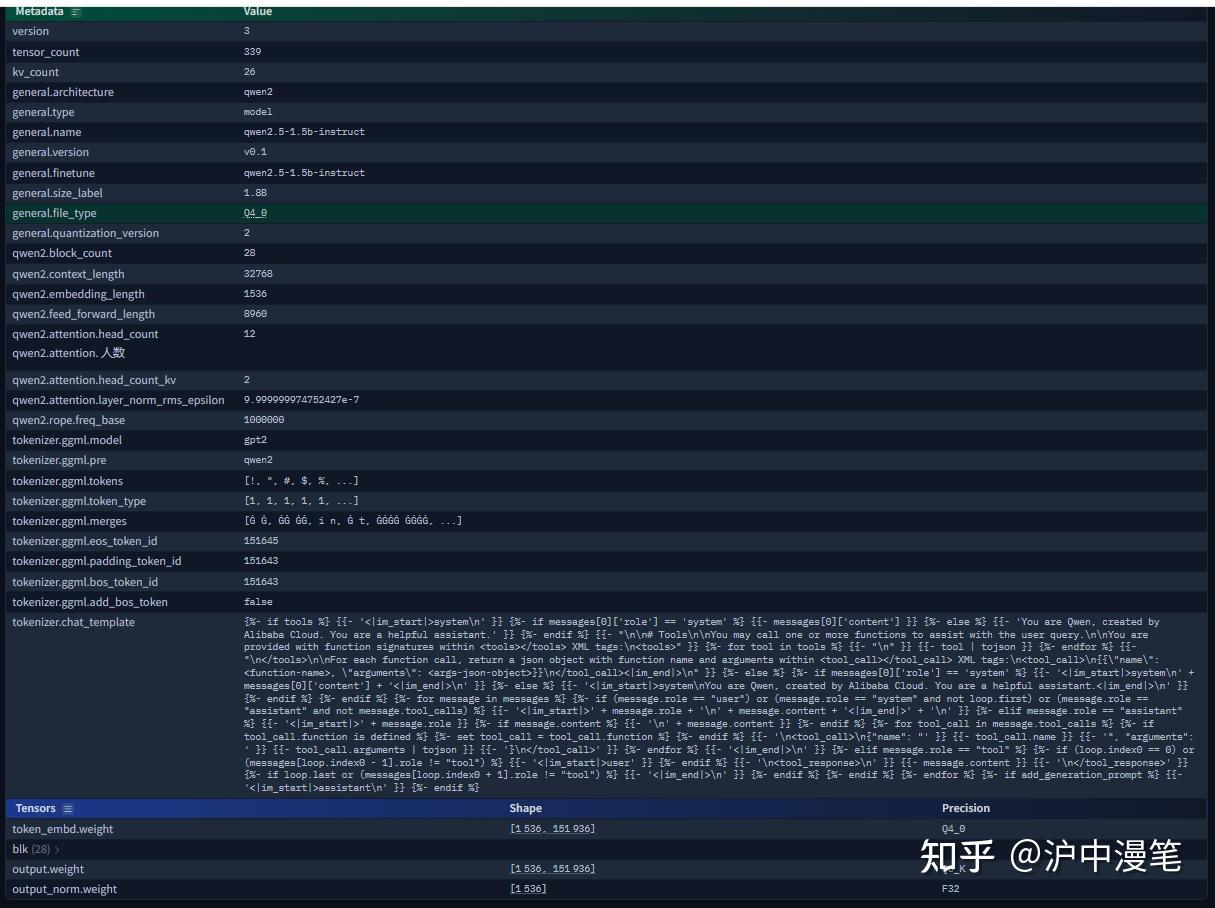 大模型文件gguf梳理 - 知乎