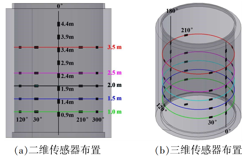 【好文推荐——缠丝过程中 PCCP管芯变形的试验研究与数值模拟】 - 知乎