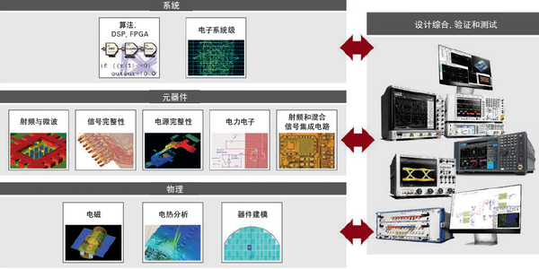 Keysight EEsof EDA 首选通信设计和器件建模软件 - 知乎