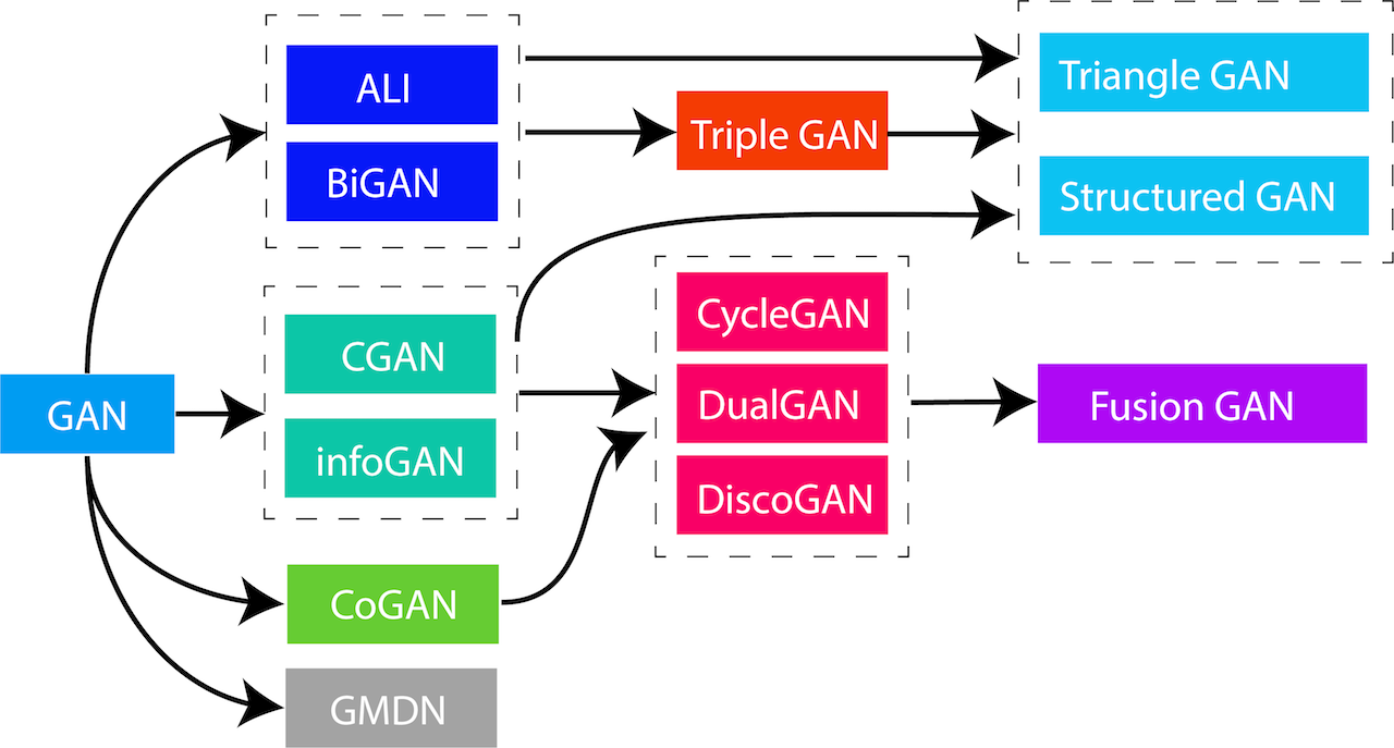 GAN调研：多极扩展 - 知乎