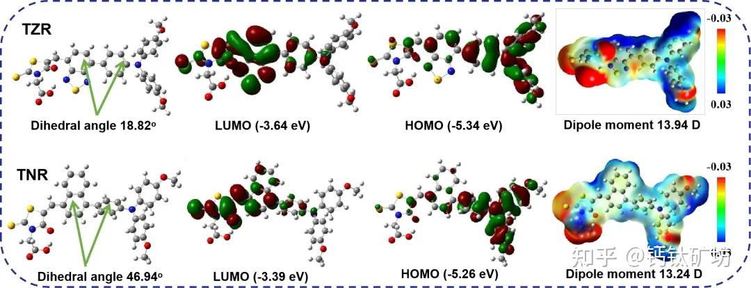 福建农林大学欧阳新华团队最新Angew：25.11% 硫氧噻唑烷衍生物调制π桥用于n-i-p钙钛矿太阳能电池 - 知乎
