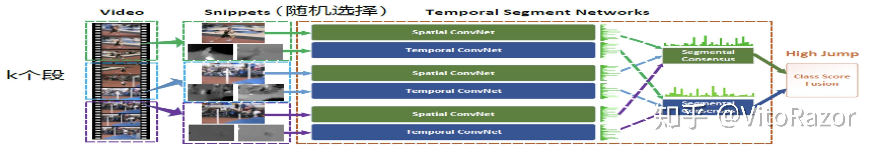 图片序列问题综述 - 知乎