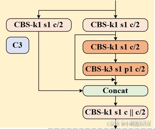 YOLOv5系列(二十四) 解析C3模块(详尽) - 知乎