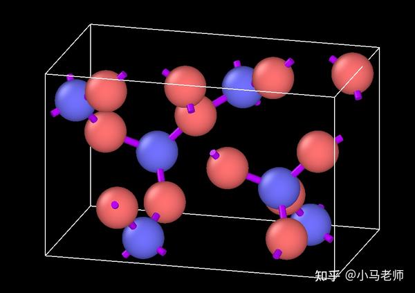 lammps教程：斜交转正交的方法 - 知乎