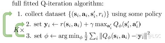 【CS285第8讲】Deep RL with Q Functions - 知乎