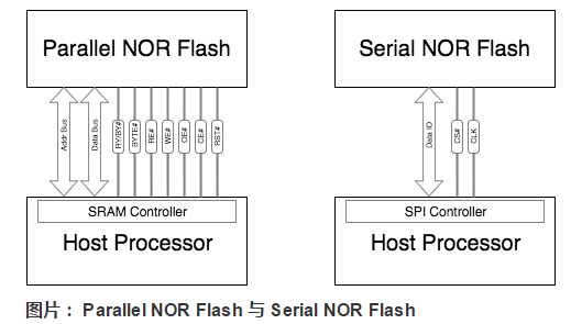 这是我见过最好的Flash知识介绍了！ - 知乎