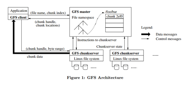 Google File System 简介 - 知乎