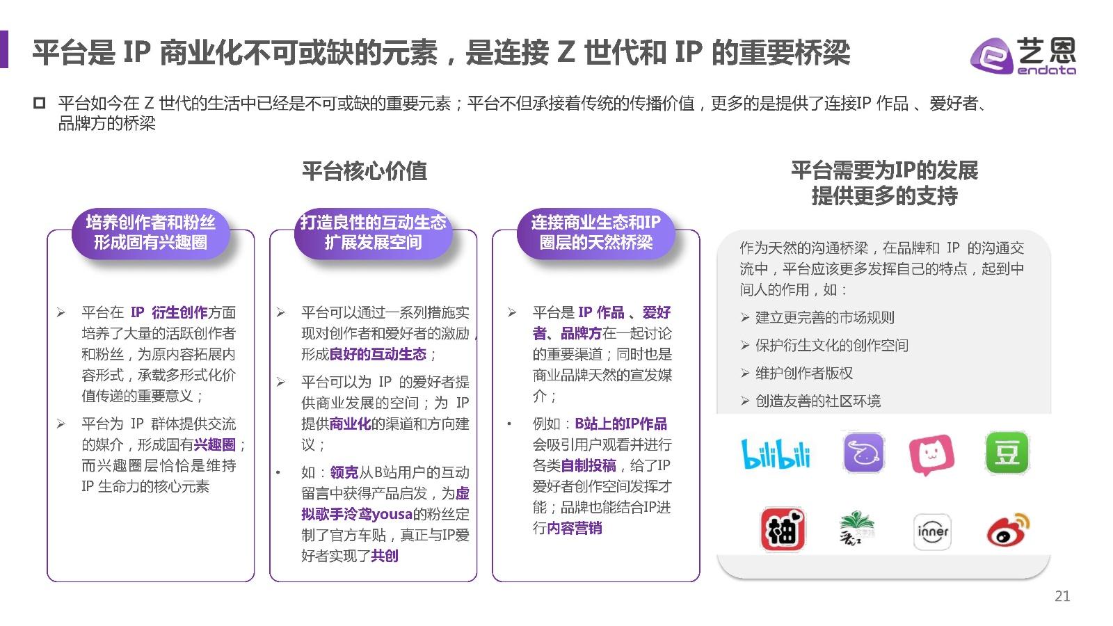 2022 Z世代IP兴趣报告（艺恩）：四类人群，五大赛道，看IP如何吸引Z世代？！ - 知乎