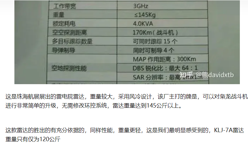 AN/APG-79(V)4雷达只有45公斤重量？再戳穿一个美帝神话。 - 知乎