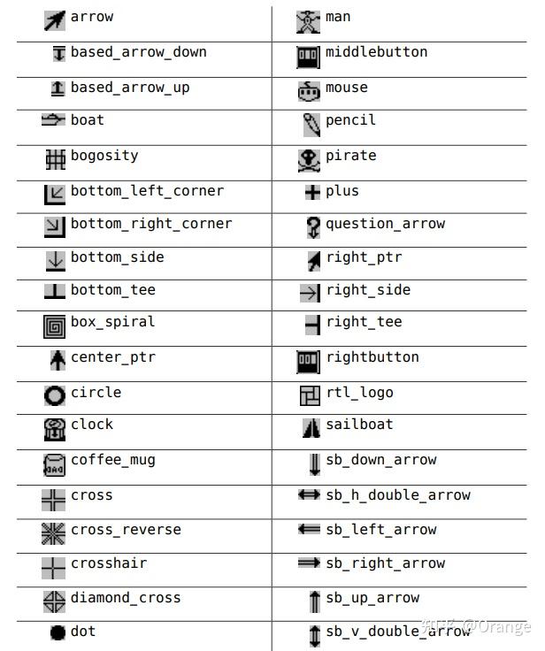 python开发GUI-----tkinter详细教程 - 知乎
