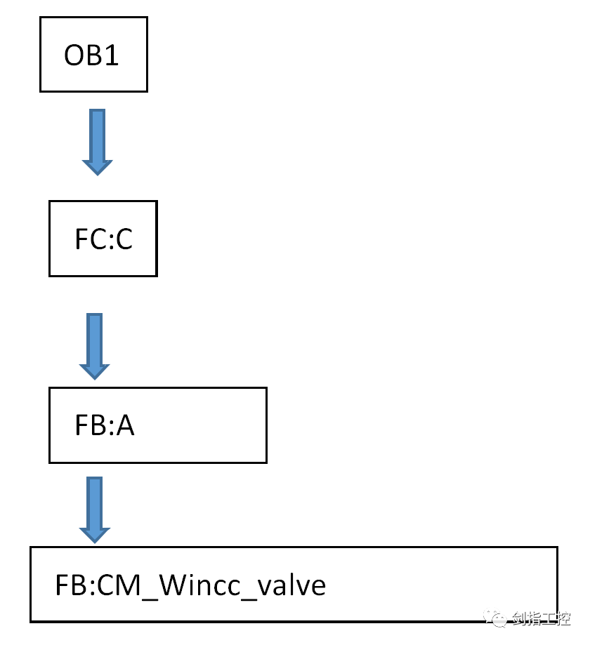 实测西门子插件 | SIVARC 自动生成 挺实用！ - 知乎