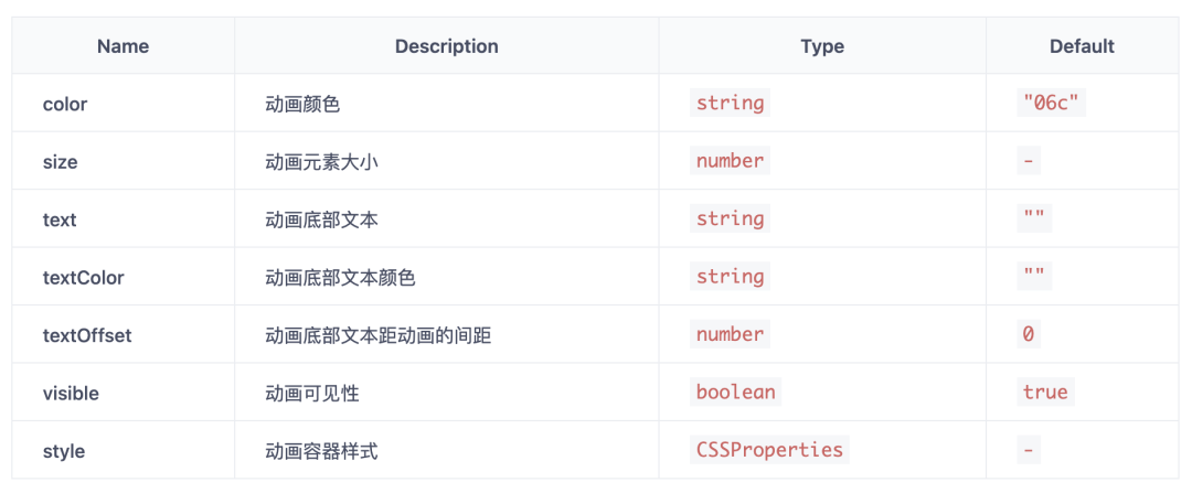 前端推荐!从零开发一套基于React的加载动画库 - 知乎